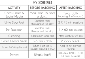 How to Get More Things Done // The Art of Batching | Simply Organize Life